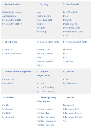 HTTP Headers: What Do They Mean? | AgileCDN